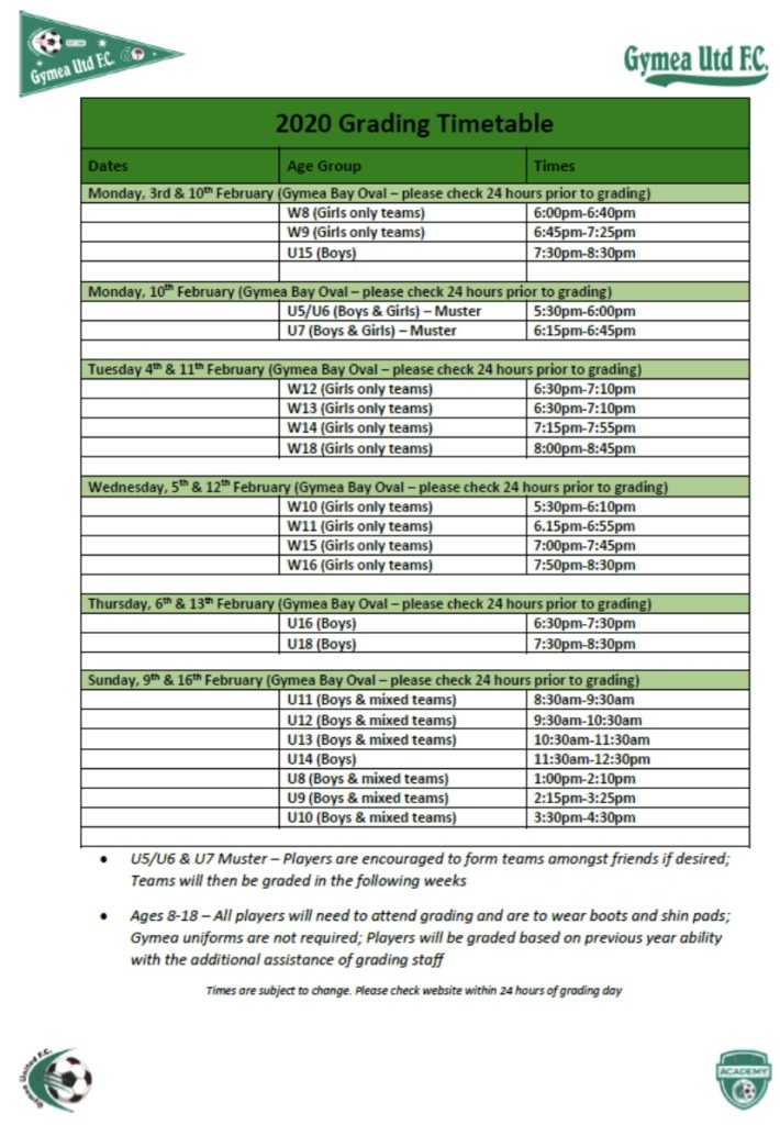 Grading – Gymea United Football Club